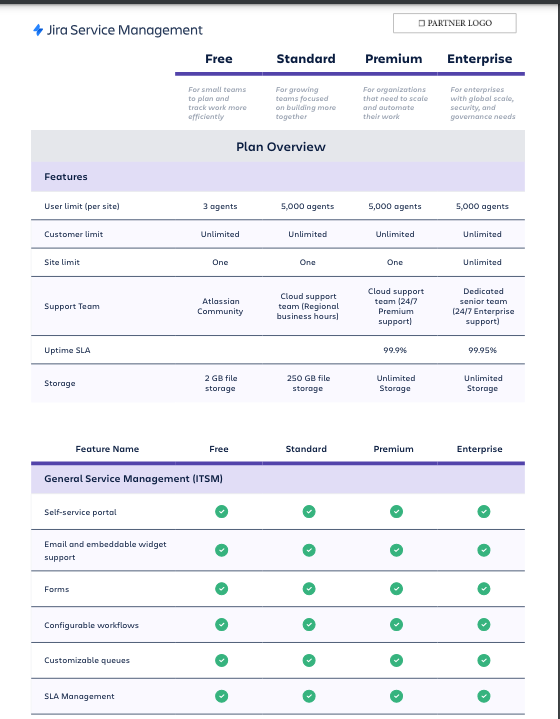 Jira Service Management Cloud plans Feature Comparison Overview