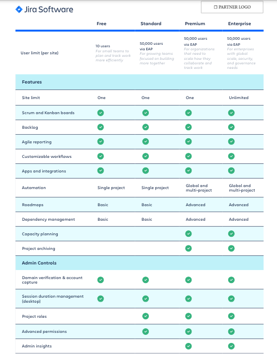 Cloud plans Feature Comparision Overview of Jira Software