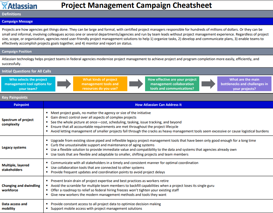 Project Management Campaign Cheatsheet