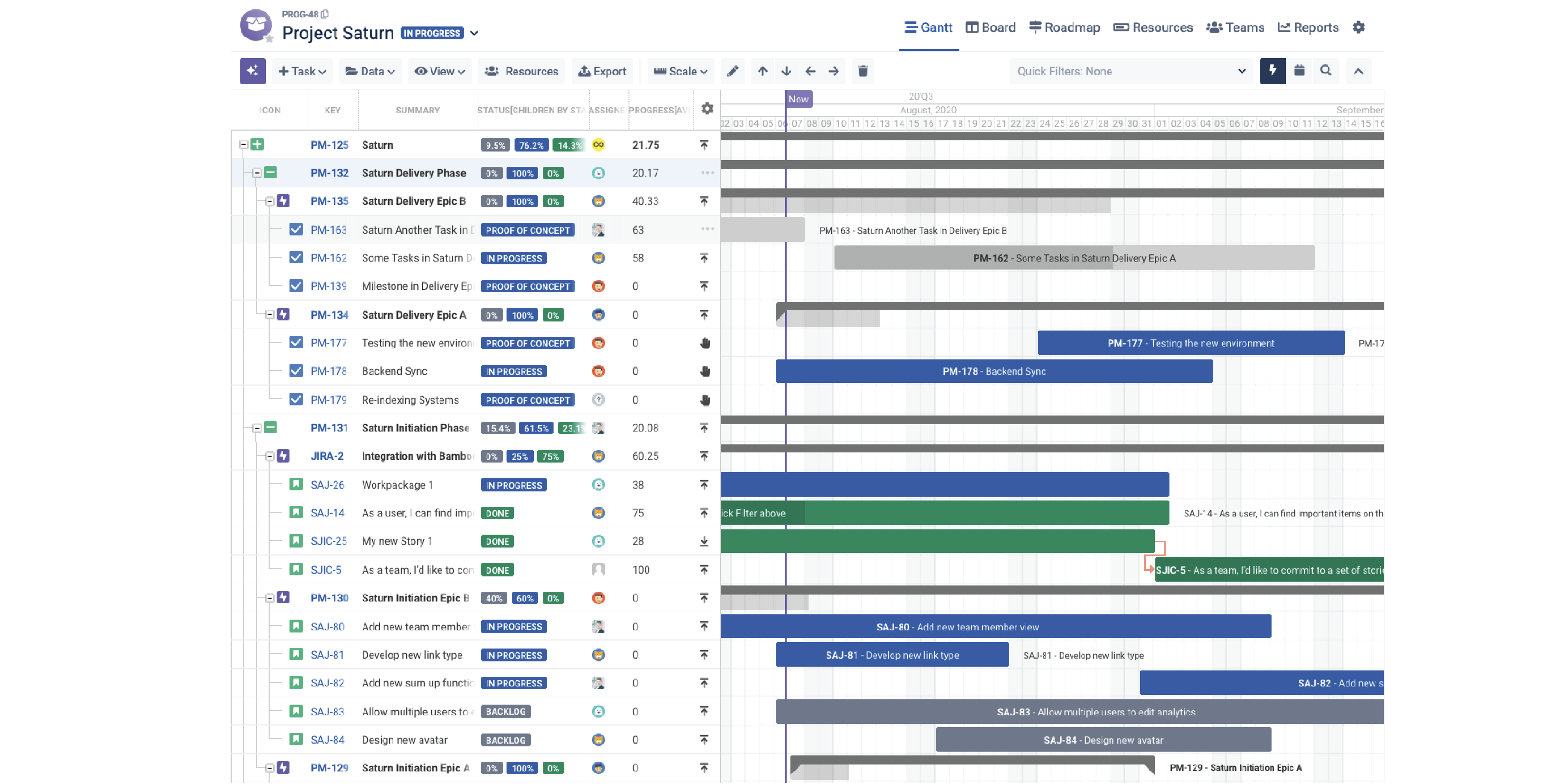 Project Management with Jira and Confluence - catworkx